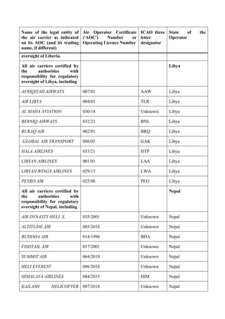 air-safety-list-2023-11-30_en.pdf