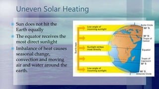 Air sea interaction | PPT