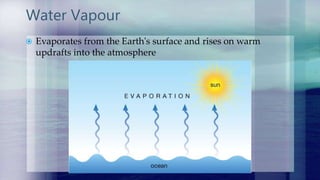 Air sea interaction | PPTX