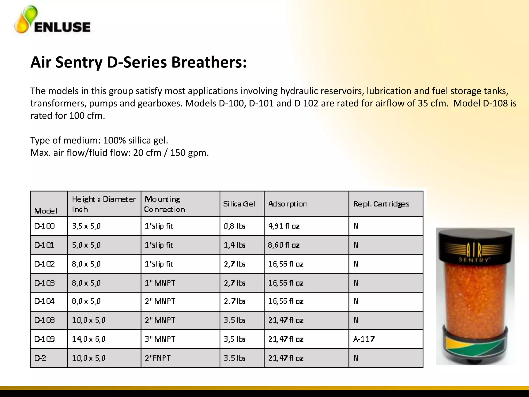 Air sentry breathers - first line of defense in contamination control ...