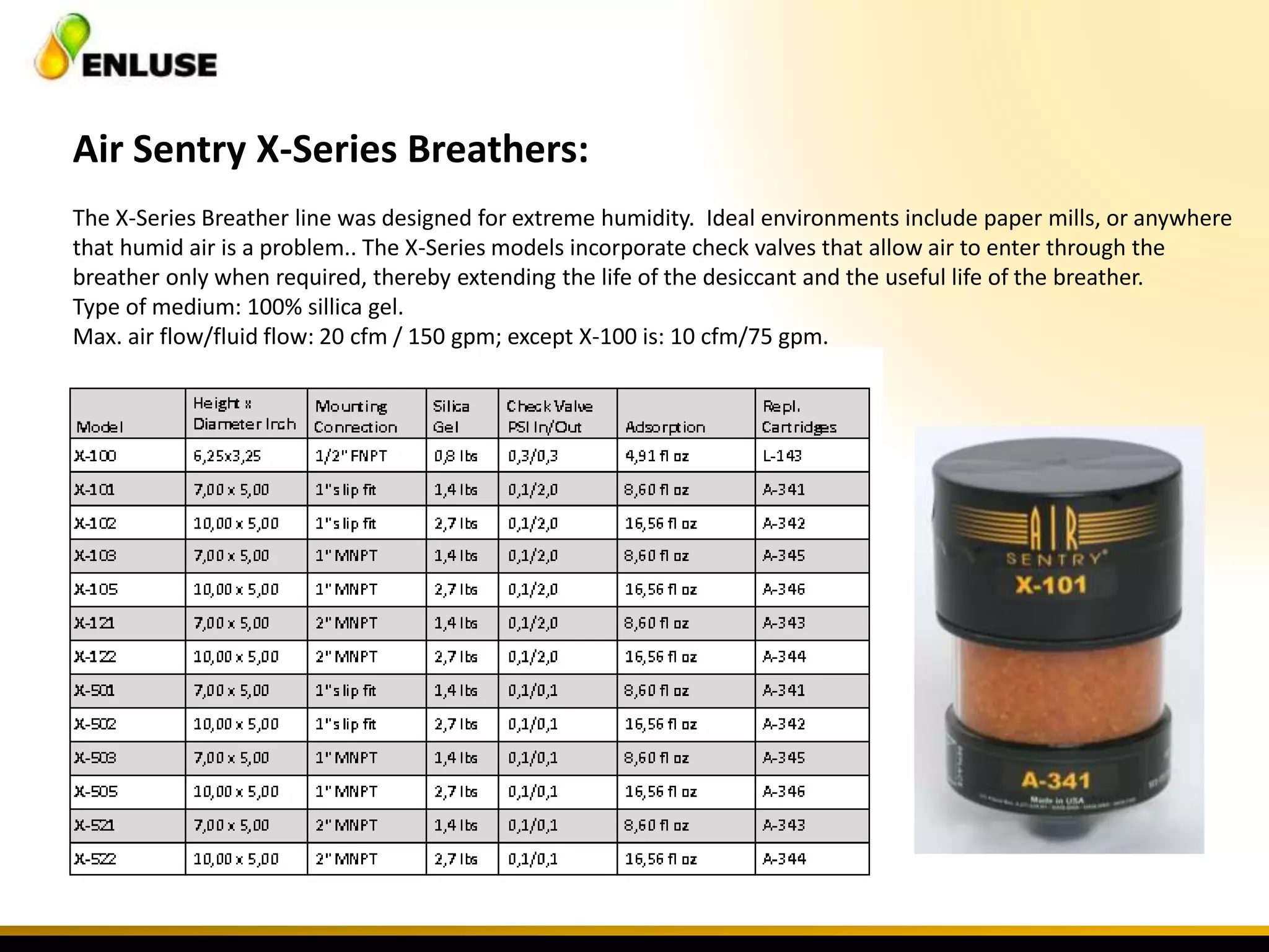 Air sentry breathers - first line of defense in contamination control ...