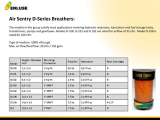 Air sentry breathers - first line of defense in contamination control | PPT