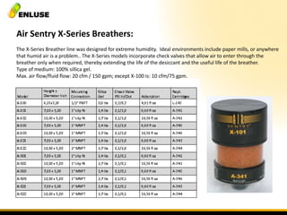 Air sentry breathers - first line of defense in contamination control | PPT