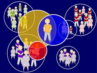 Air Set Overview | PPT