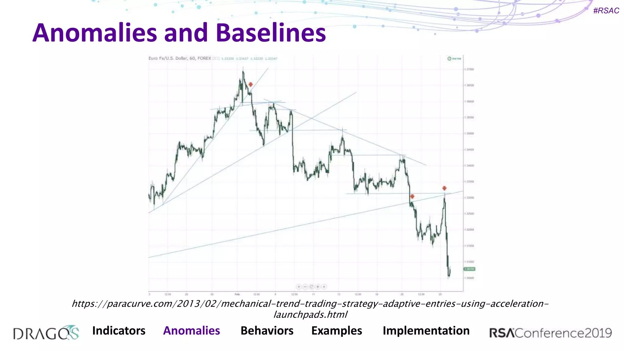 Unraveling Detection Methodologies: Indicators vs. Anomalies vs ...