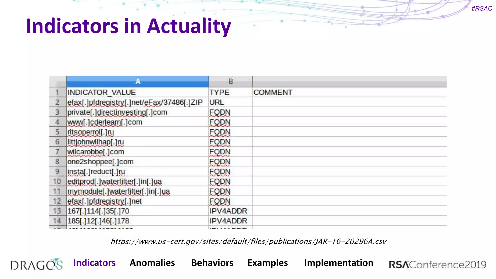 Unraveling Detection Methodologies: Indicators vs. Anomalies vs ...