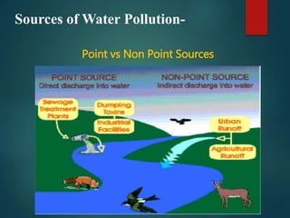 Air water-sound-and-Land-pollution and its remedial approach | PPTX