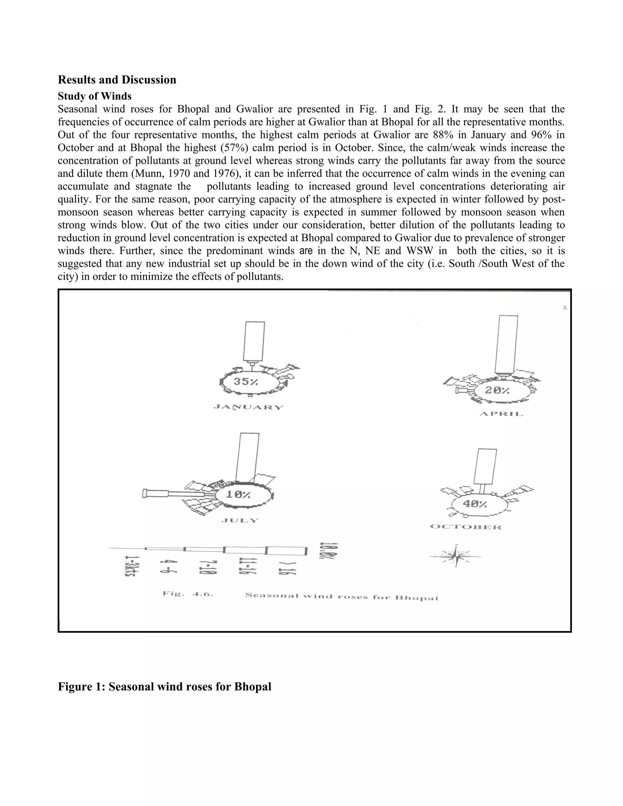 Air Pollution Climatology Of Bhopal And Gwalior | PDF