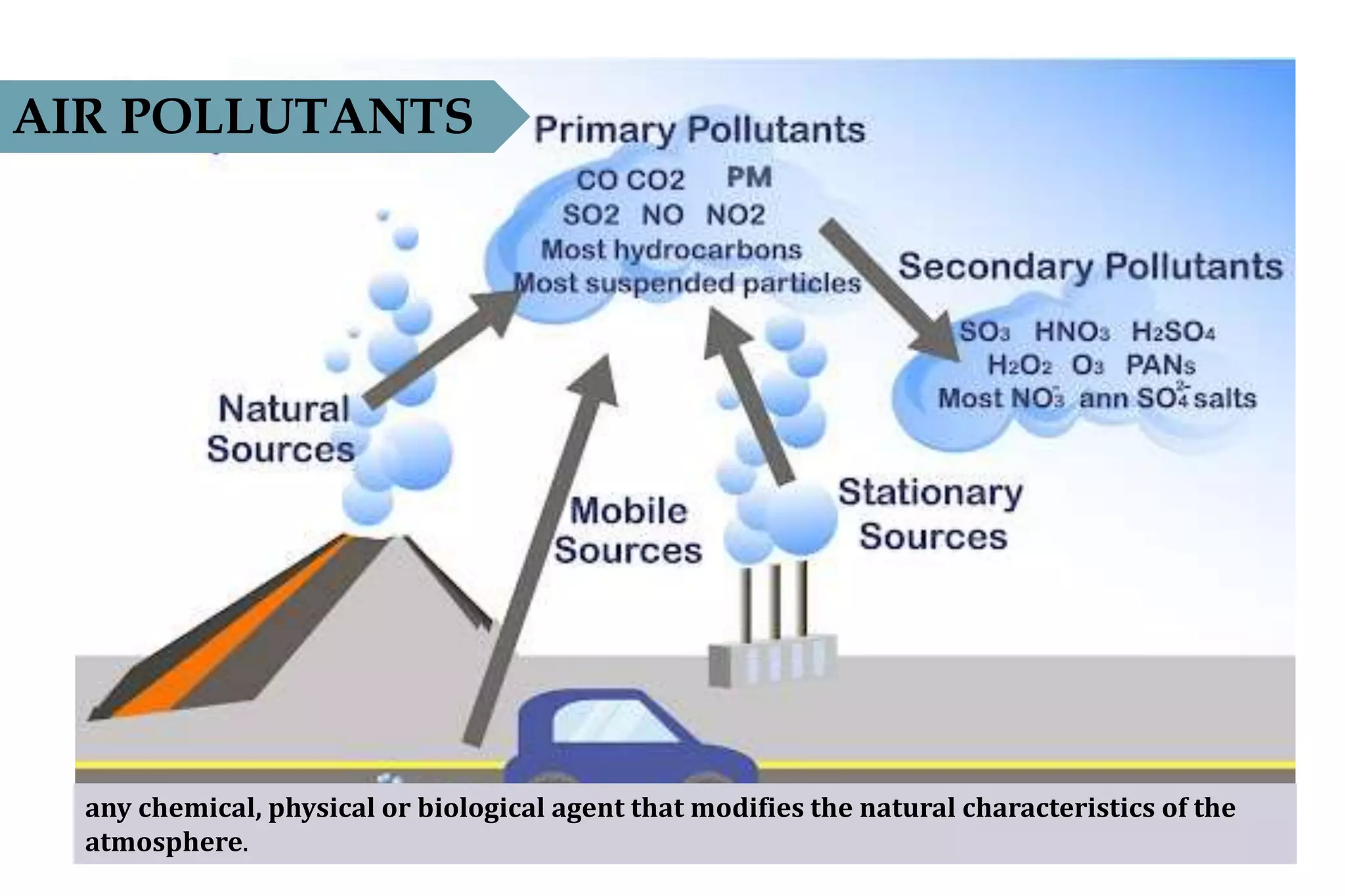 AIR POLLUTION.pptx