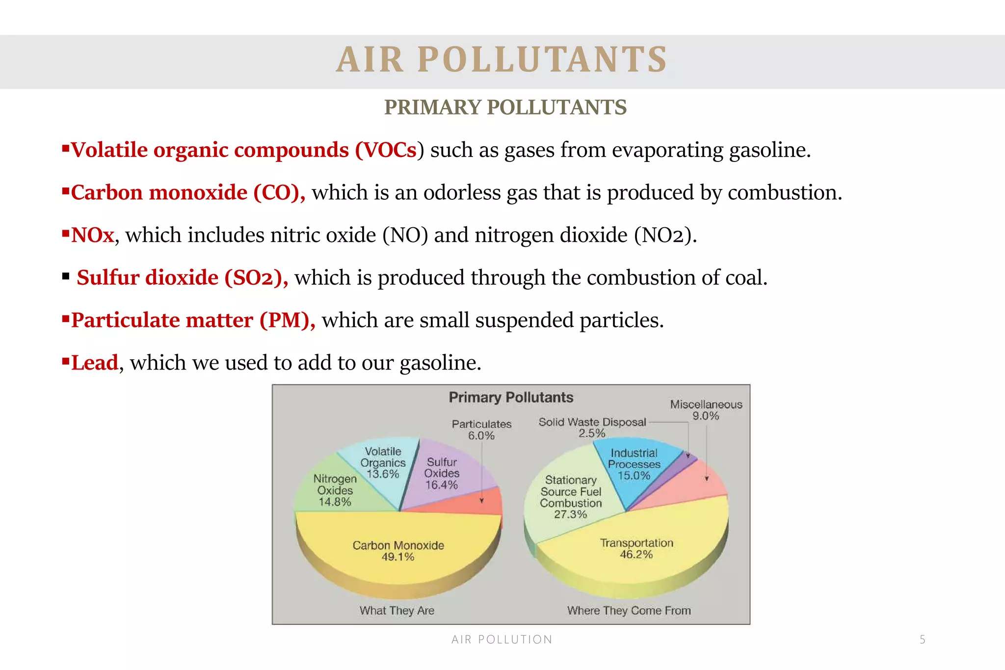 AIR POLLUTION.pptx
