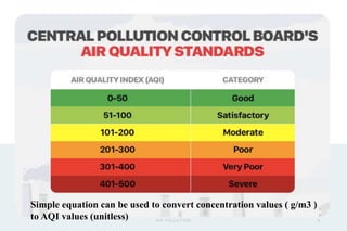 AIR POLLUTION.pptx | Indoor Environmental Quality | Home & Garden