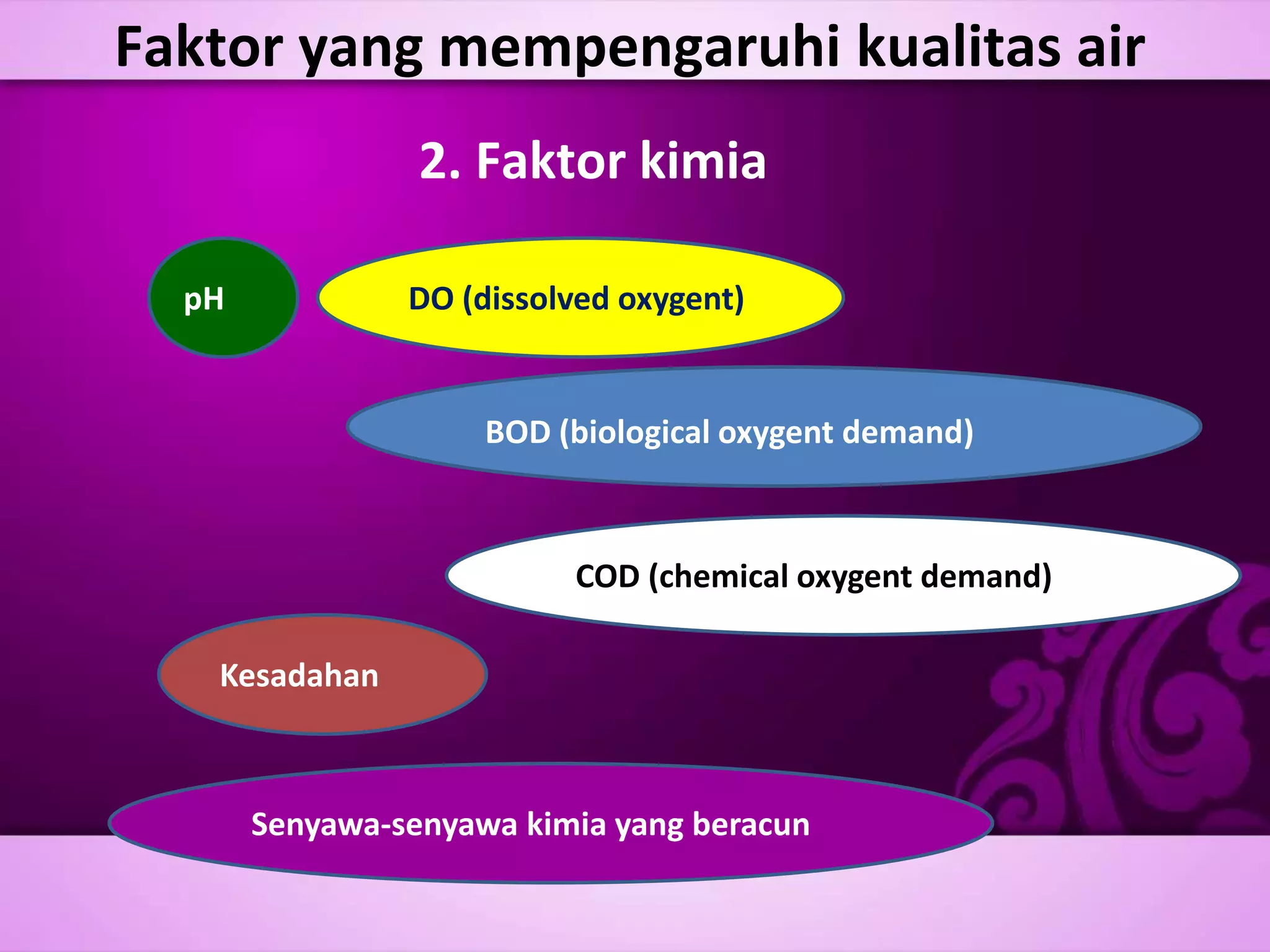 Air 2 qullah dalam tinjauan sains | PPT