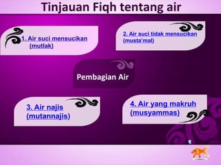 Air 2 qullah dalam tinjauan sains | PPT