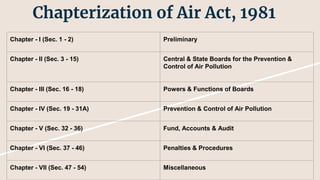 Air Act,1981.pptx