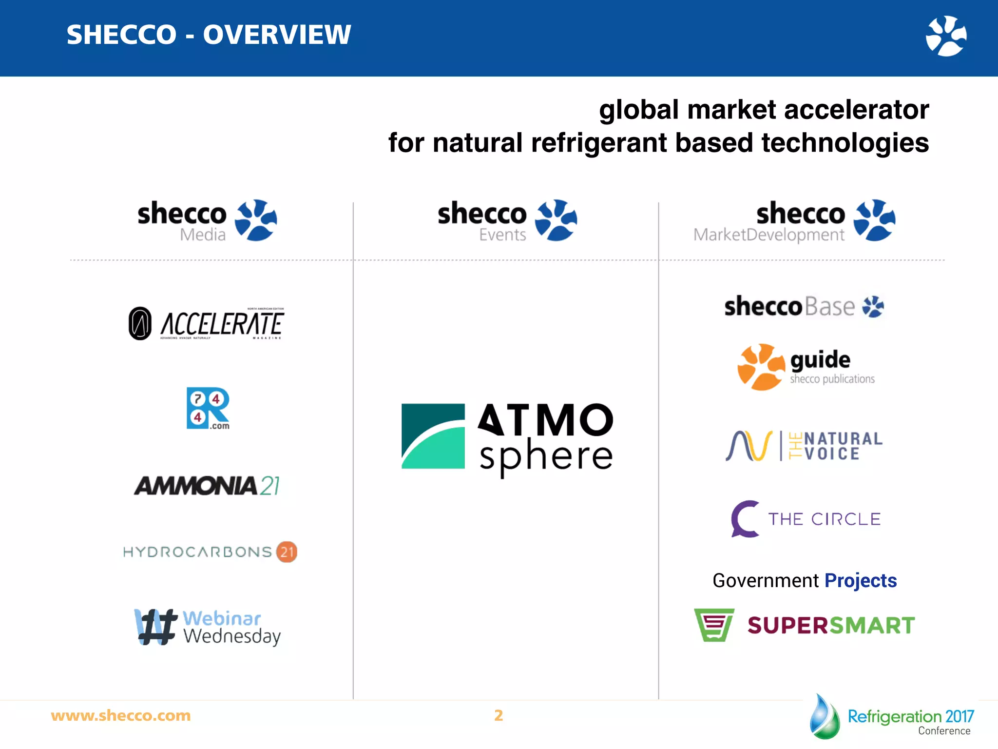 shecco market & policy trends for natural refrigerants | PPT