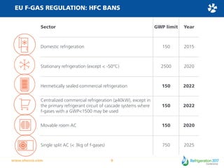 shecco market & policy trends for natural refrigerants | PPT