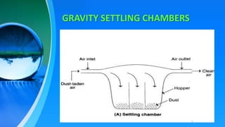 Air pollution and its control through biotechnology | PPTX