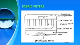 Air pollution and its control through biotechnology | PPTX