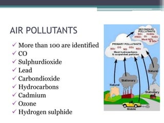 Air & air pollution | PPT