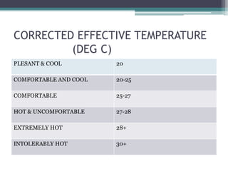 Air & air pollution | PPT