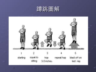 Air alert 3 jump training | PPT