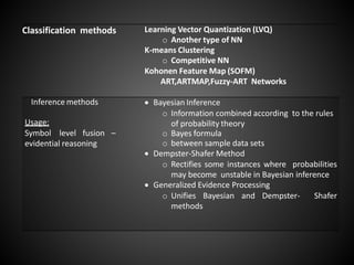 artificial Intelligence | PPTX