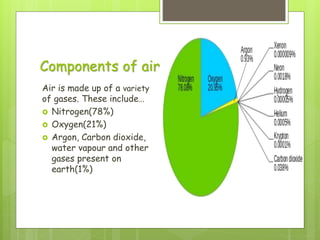 Air and combustion | PPTX