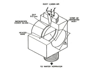 Air and solid waste sampling | PPT