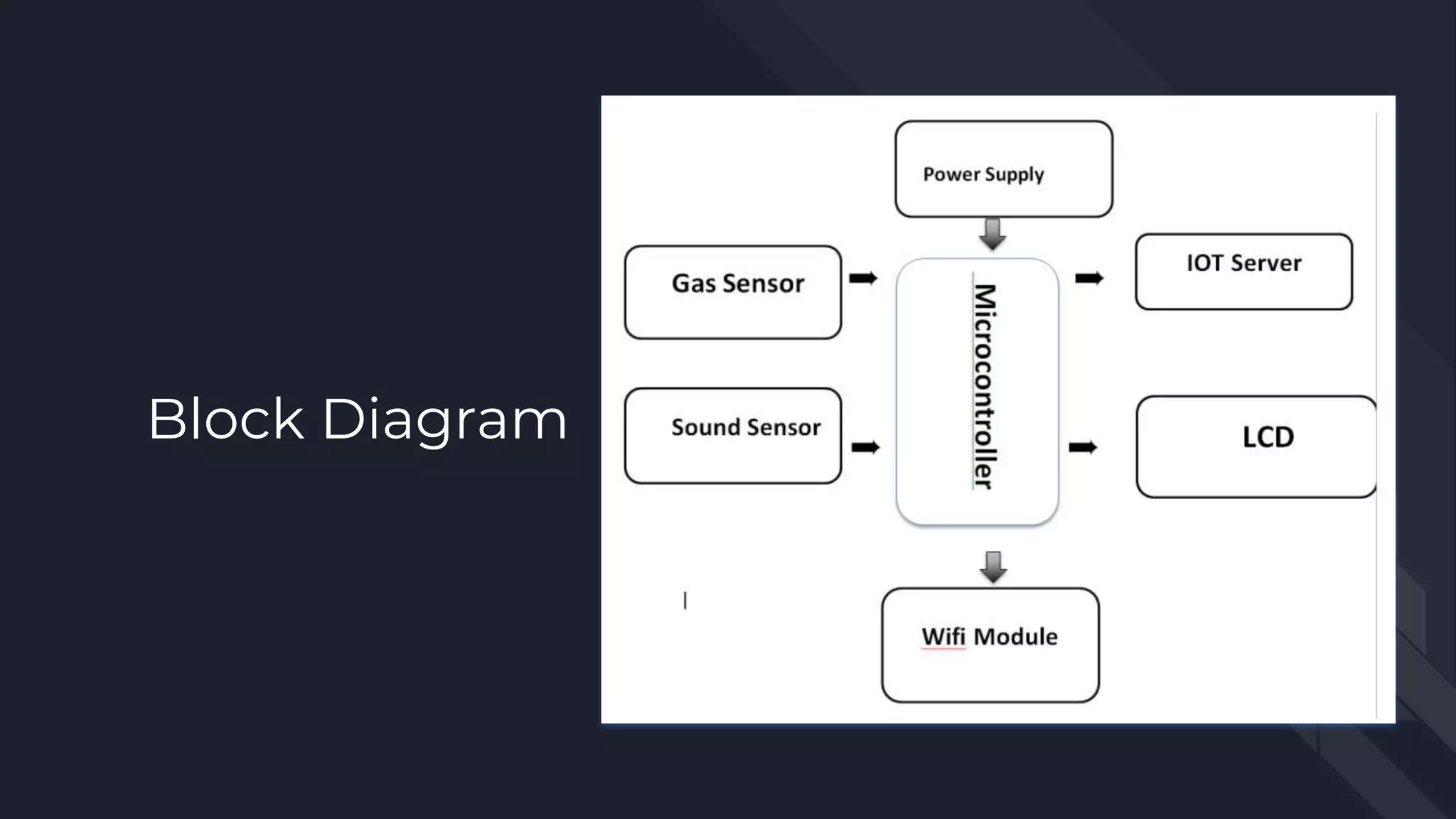 Air and sound pollution monitoring system | PPTX