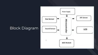 Air and sound pollution monitoring system | PPTX
