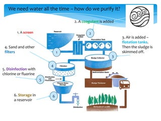 Air and water | PPTX