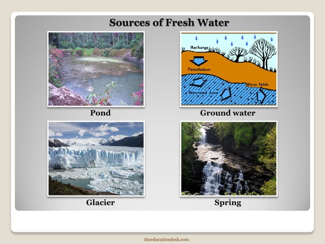 2nd Standard: Air and Water (Environmental Science, EVS) | PDF