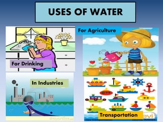 Air and water - E.V.S (Environmental Science) | PPTX