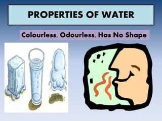 Air and water - E.V.S (Environmental Science) | PPTX