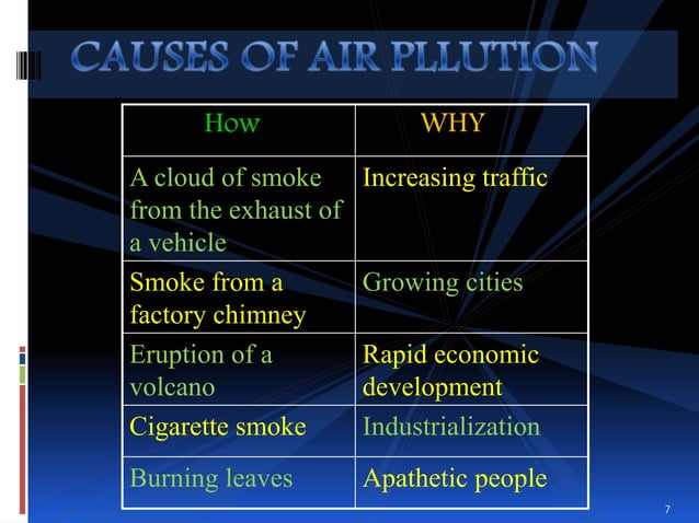Air and water pollution | PPTX