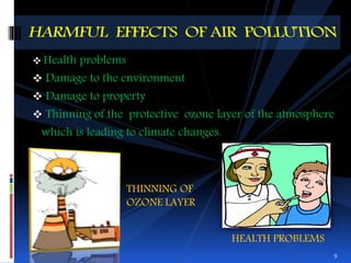 Air and water pollution | PPTX