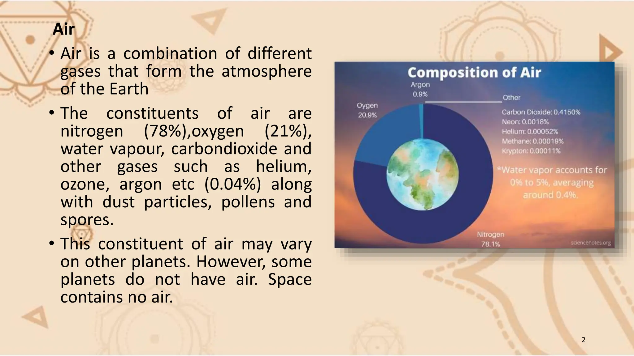 NCERT - Class 8 - Science - Chapter 18 - Air and water pollution | PPTX