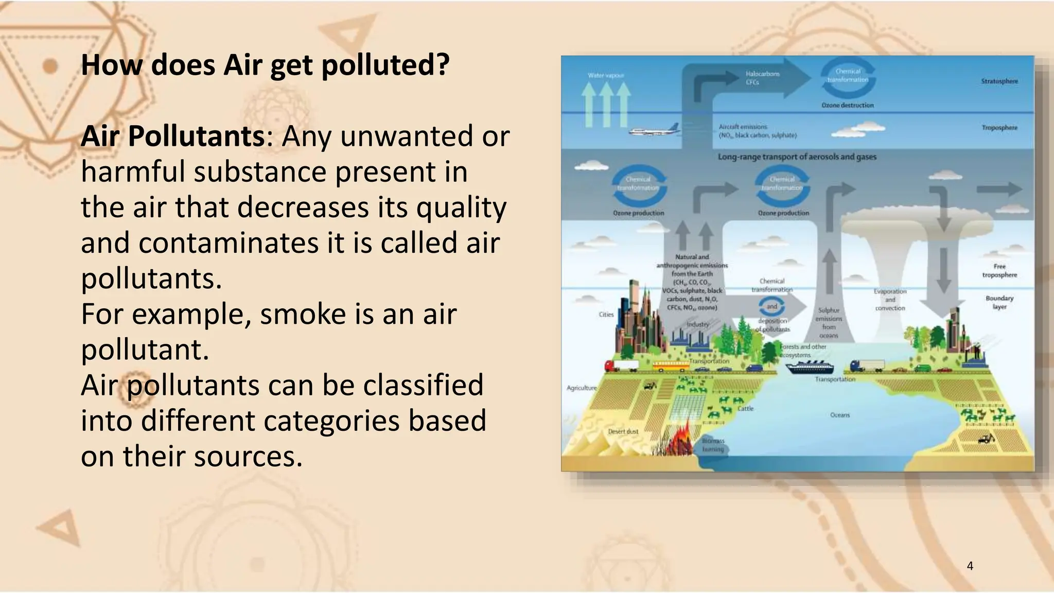 NCERT - Class 8 - Science - Chapter 18 - Air and water pollution | PPTX