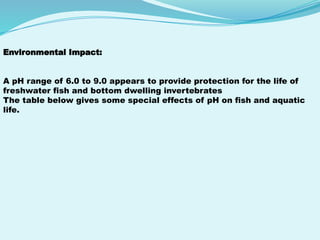 Environmental Air and Water Pollution Slides | PPTX