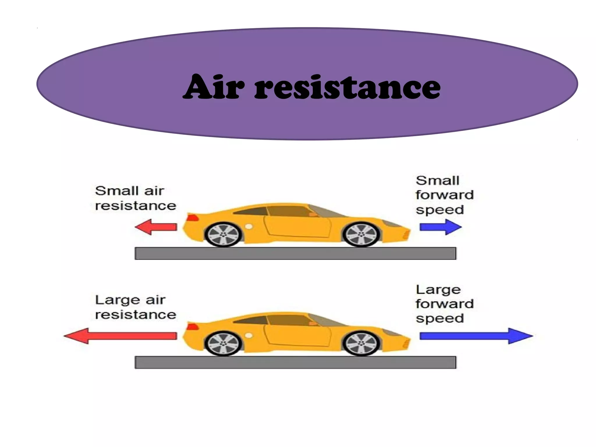 Air and water resistance | PPT