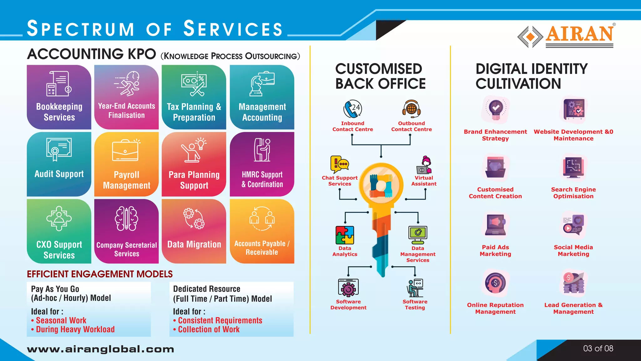 Airan UK - Brief Presentation (1).pdf