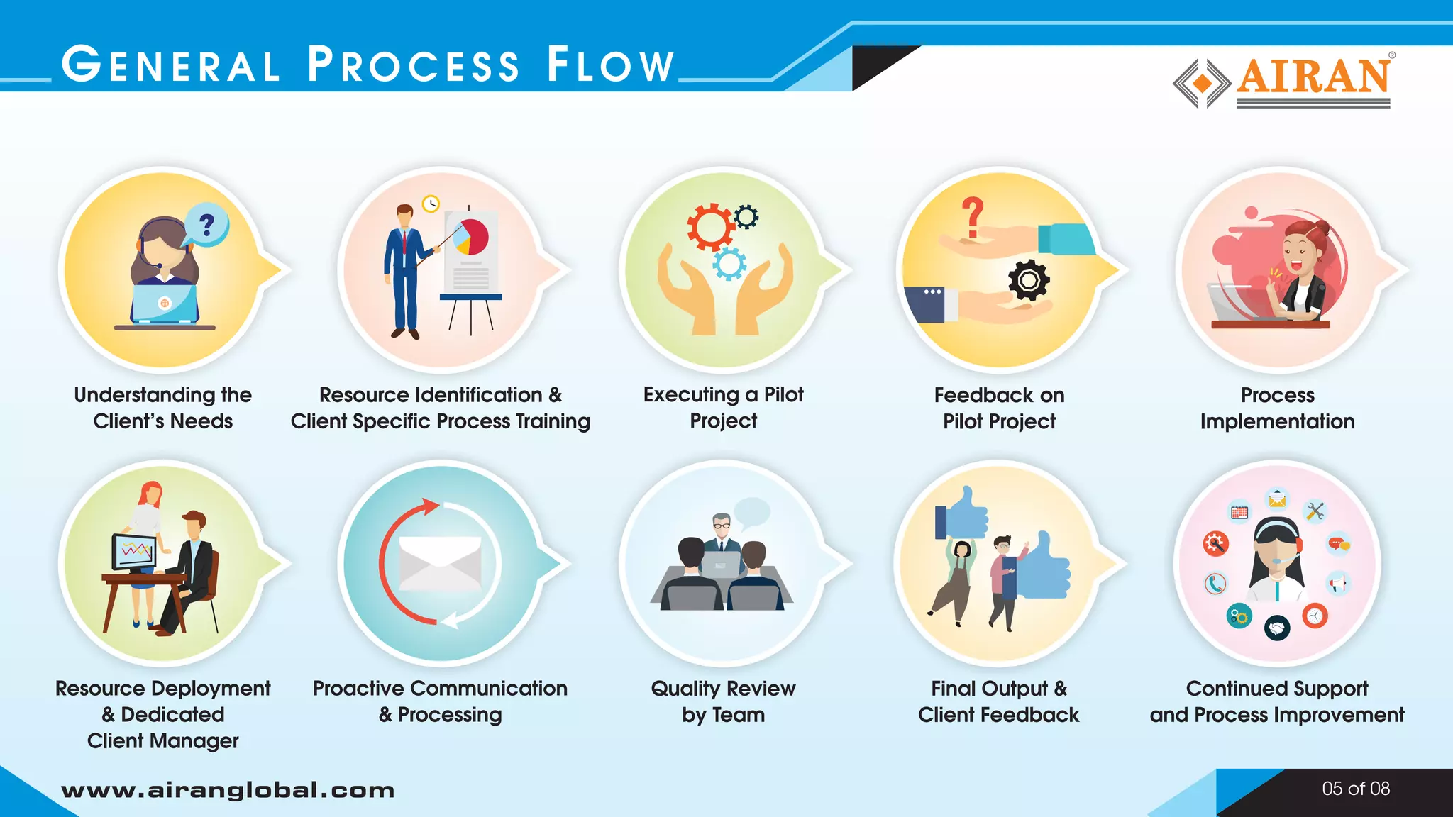 Airan UK - Brief Presentation (1).pdf