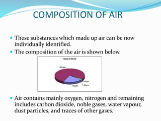 Air around us | PPTX