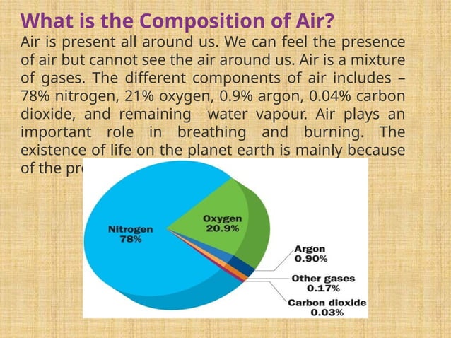 AIR AROUND US ppt for class 6 science cbse | PPT