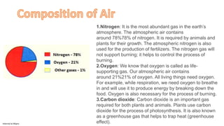 Air Around Us which explains about air.pptx