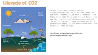 Air Around Us which explains about air.pptx
