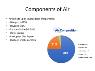 Air_Around_Us_Complete_Lesson for C.B.S.E | PPTX