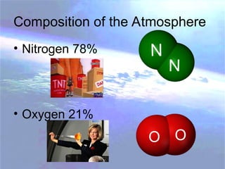 Air Around You. A PowerPoint about the air and its function | PPT