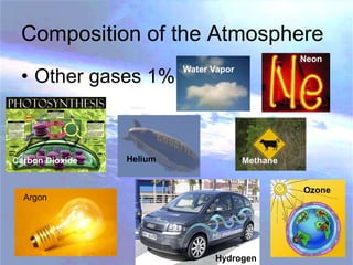 Air Around You powerpoint.ppt | Geology | Science
