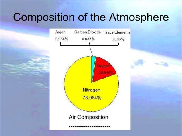 Air Around You powerpoint.ppt
